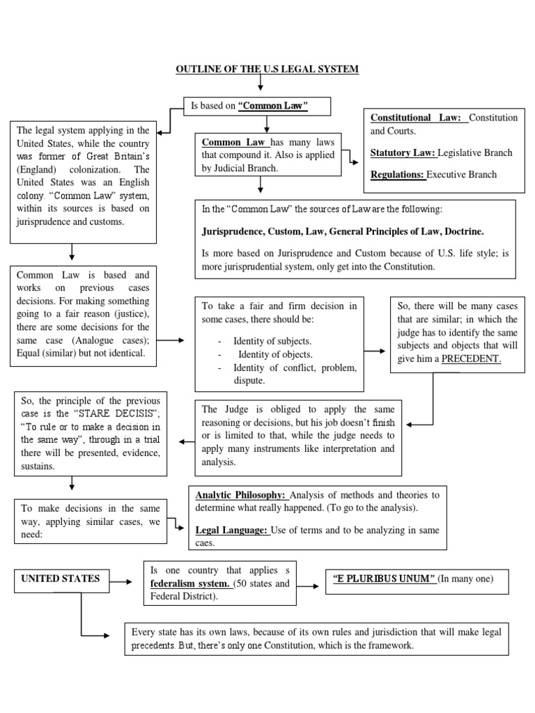 Outline of The U.S Legal System | PDF | State Court (United States ...