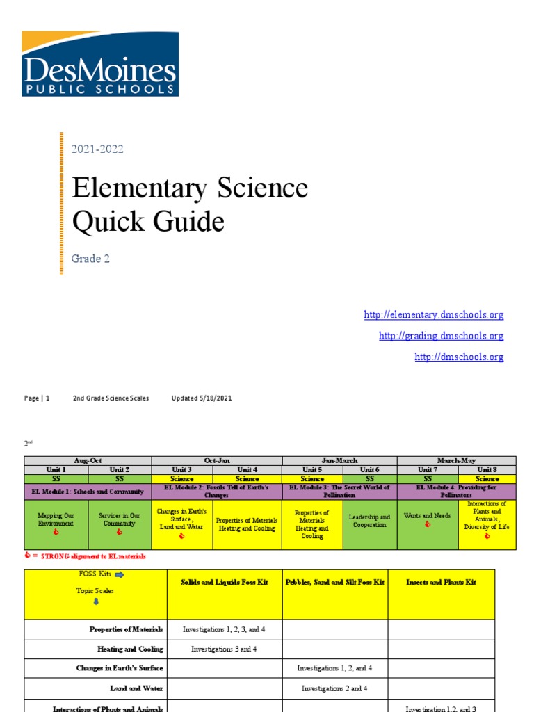 Elementary Science Quick Guide: Grade 2: Year at A Glance | PDF ...