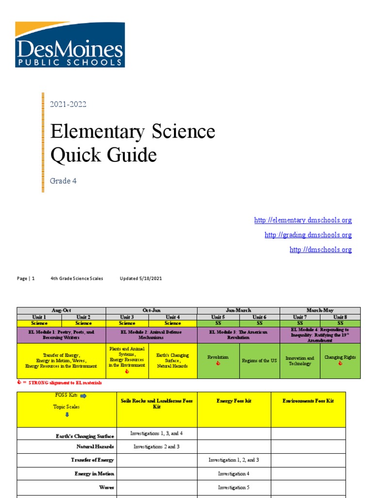 21-22 4th Grade Science Quick Guide | PDF | Waves | Light