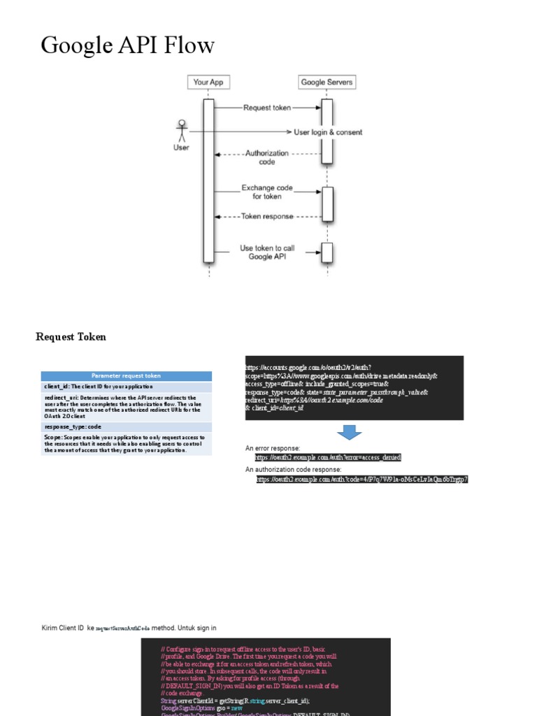 Google API Flow | Download Free PDF | Information Technology Management ...