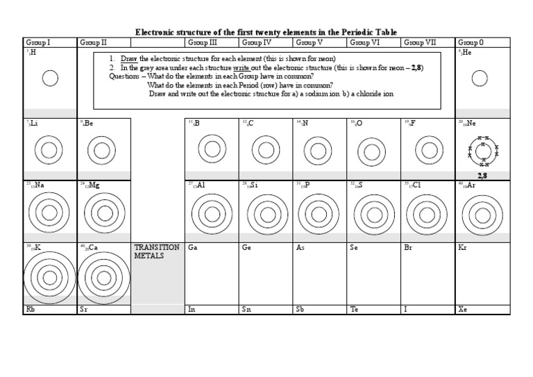 Electronic Structure Analysis: Drawing and Writing Out Configurations ...