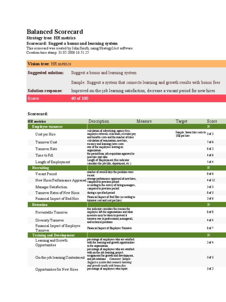 Balanced Scorecard - HR | PDF | Turnover (Employment) | Employment