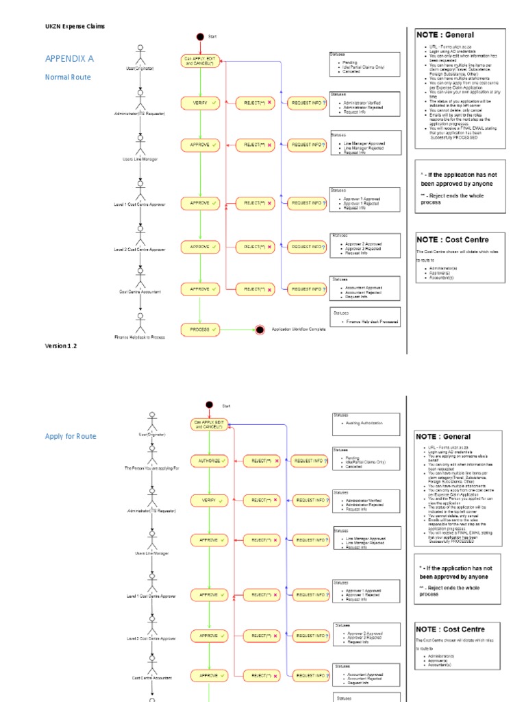 Appendix A: Normal Route | PDF