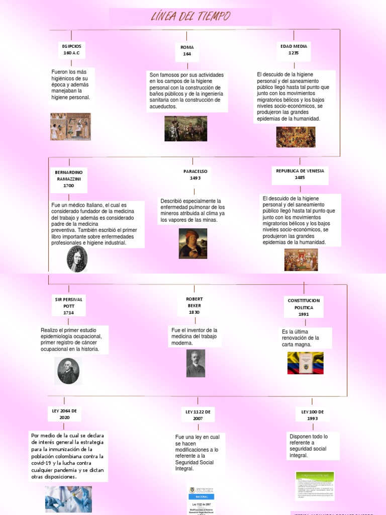 Linea Del Tiempo Medicina Preventiva | PDF | Ciencias de la Salud ...