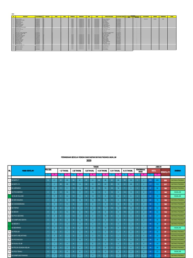 Data Murid Asli 2021 | PDF