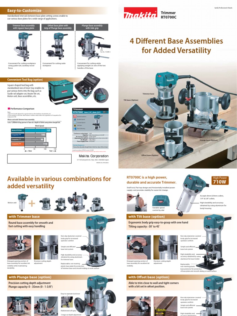 4 Different Base Assemblies For Added Versatility: Easy-to-Customize ...