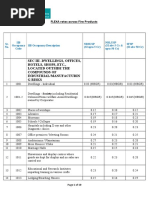 Revised IIB Rates 1-12-2019 | PDF | Textile Manufacturing | Spinning ...
