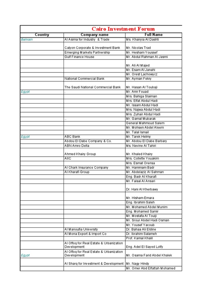 Cairo Investment Forum Participants List | PDF | Egypt