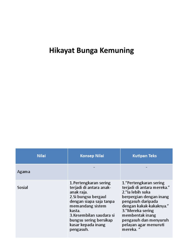 Hikayat Bunga Kemuning | PDF