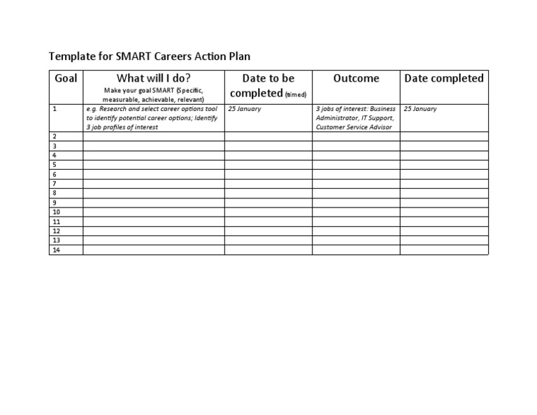 Template For SMART Careers Action Plan Goal What Will I Do? Date To Be ...