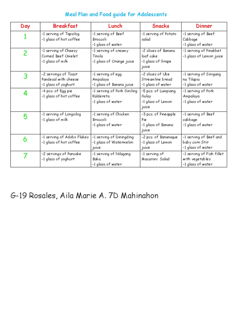 Day Breakfast Lunch Snacks Dinner: Meal Plan and Food Guide For ...