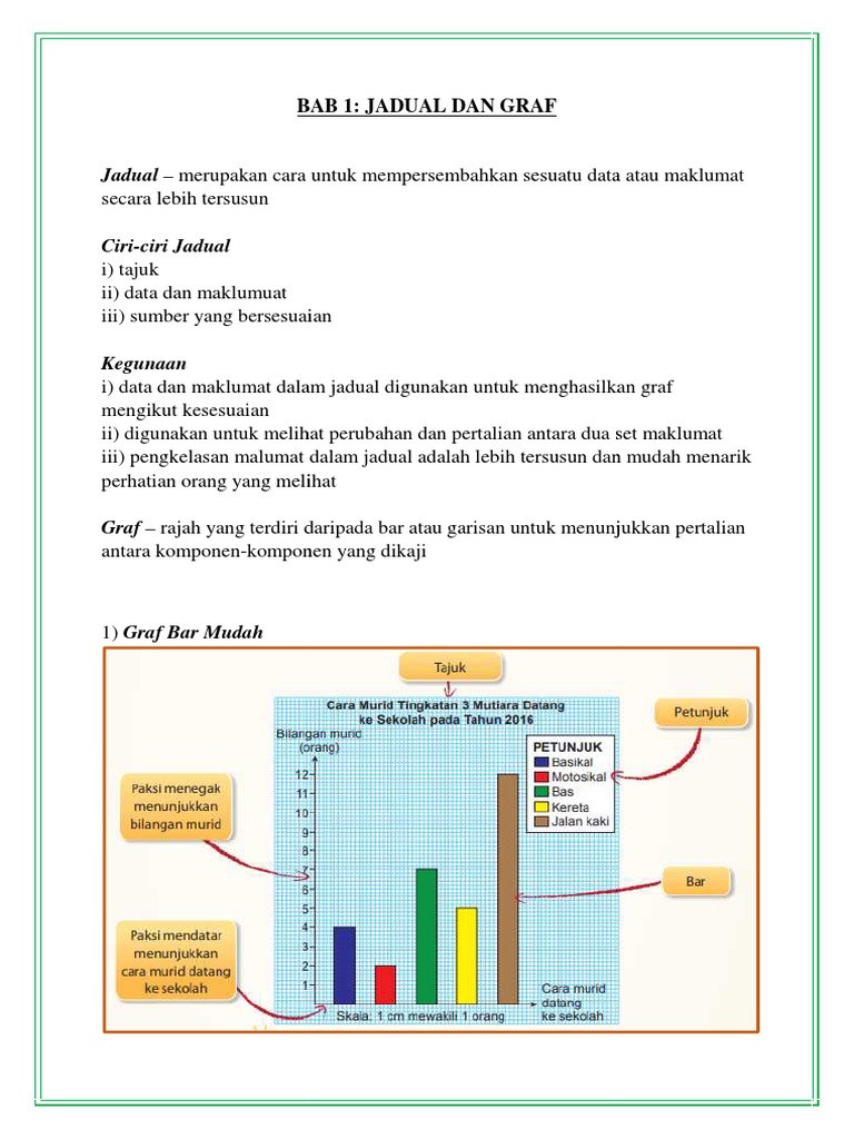 Graf Bar Mudah | PDF