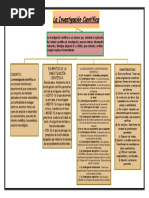 Mapa Conceptual de La Investigacion Cientifica | PDF | Hipótesis ...