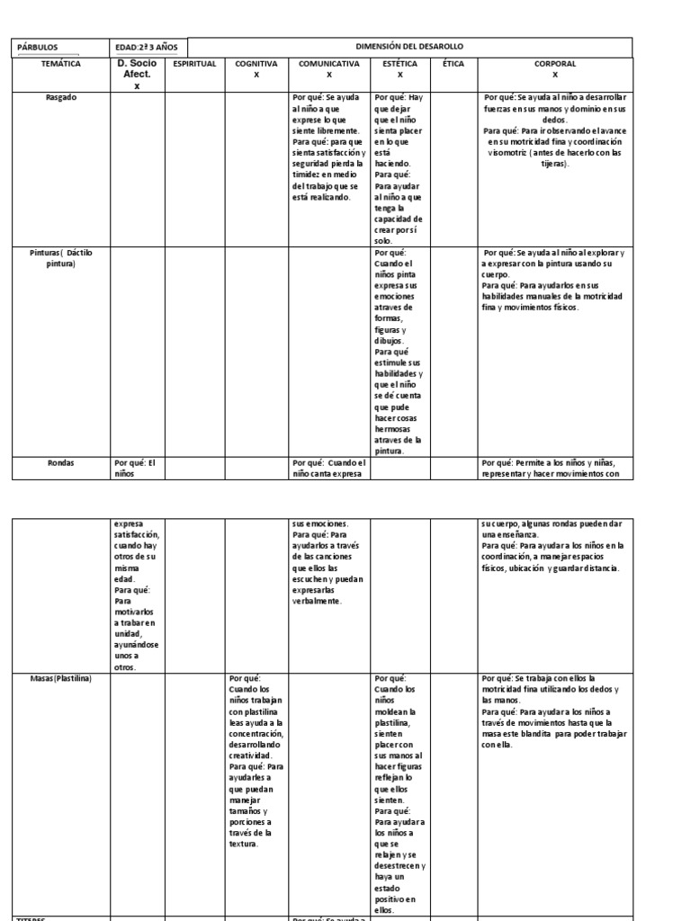 CUADRO TEMATICO Primera Infancia | PDF | Conceptos psicologicos | La ...
