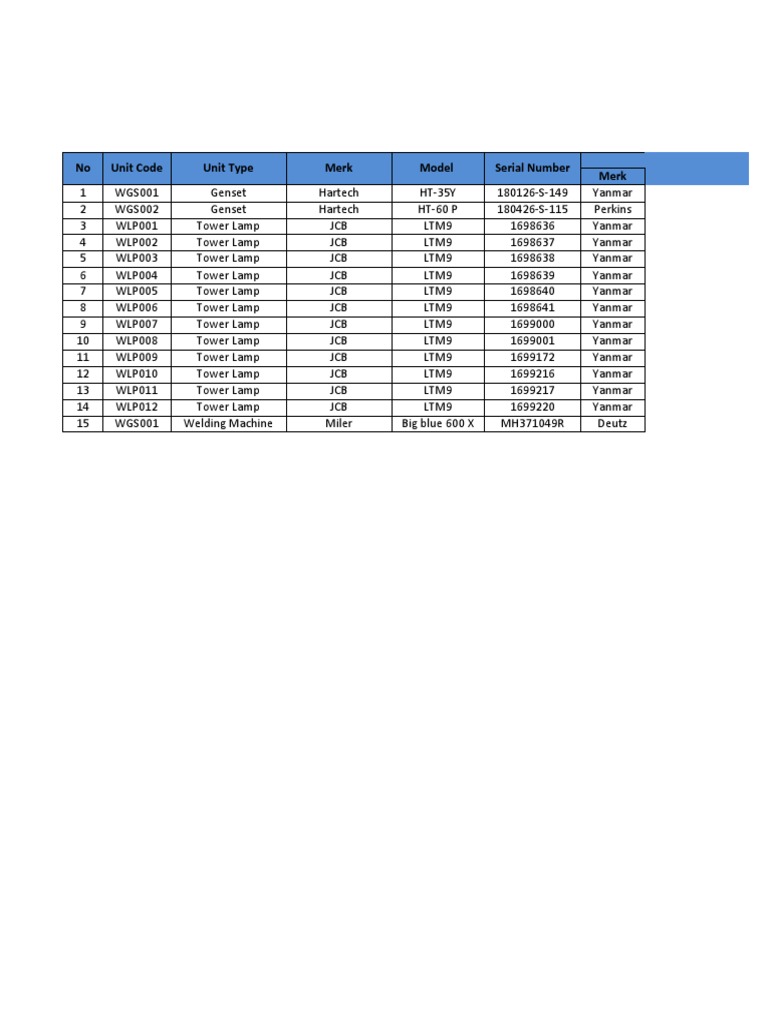 No Unit Code Unit Type Merk Model Serial Number Engine Merk | PDF ...