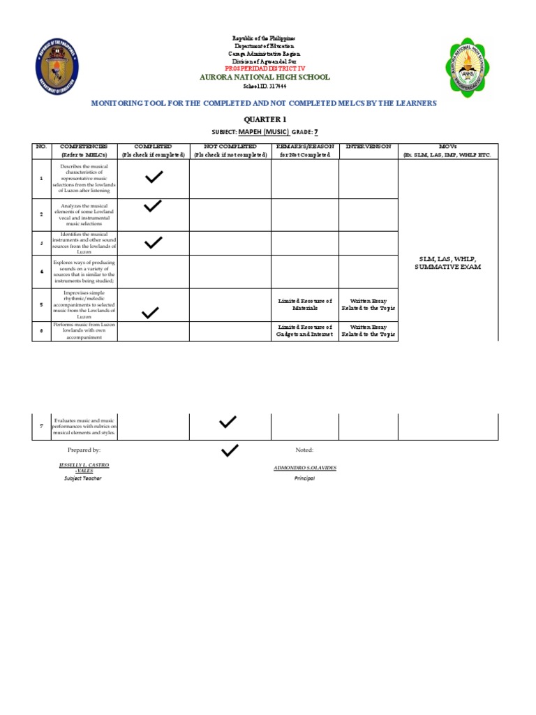 Melcs Monitoring Tool Mapeh 7-8 | PDF | Artifact (Archaeology ...