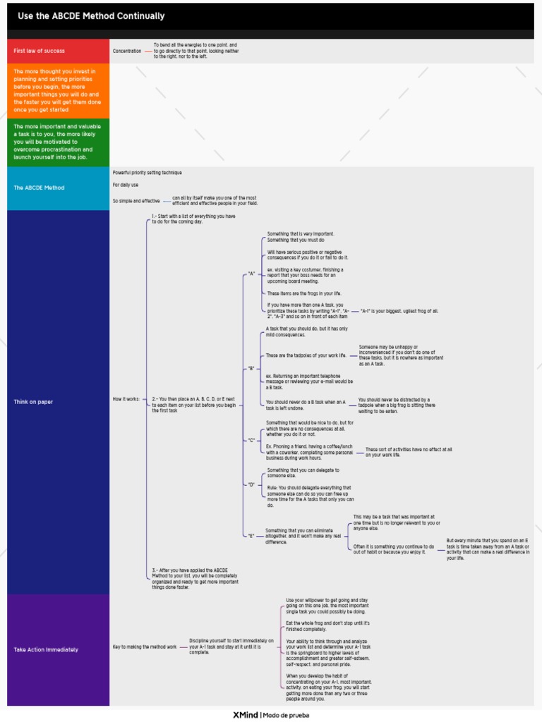 Use The ABCDE Method Continually | PDF | Cognition | Human Nature