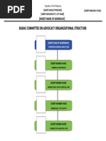 Bpoc Organizational Structure: Hon. Angelica T. Camarillo Hon. Joebanie ...