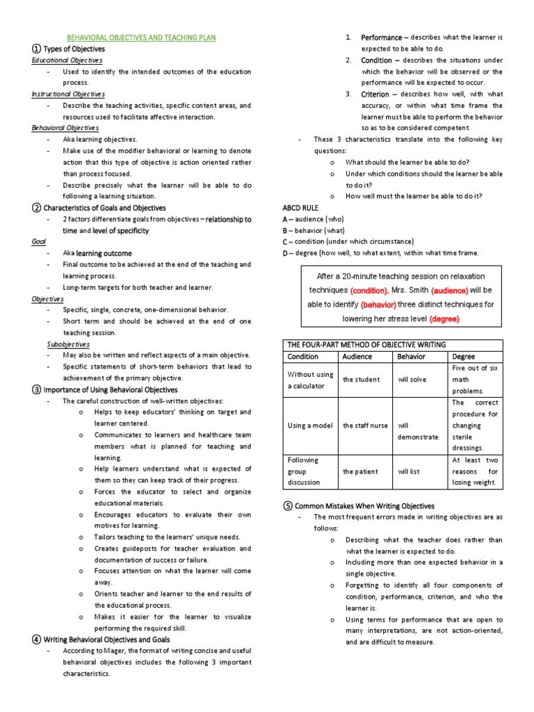 Behavioral Objectives and Teaching Plan | PDF | Learning | World Wide Web