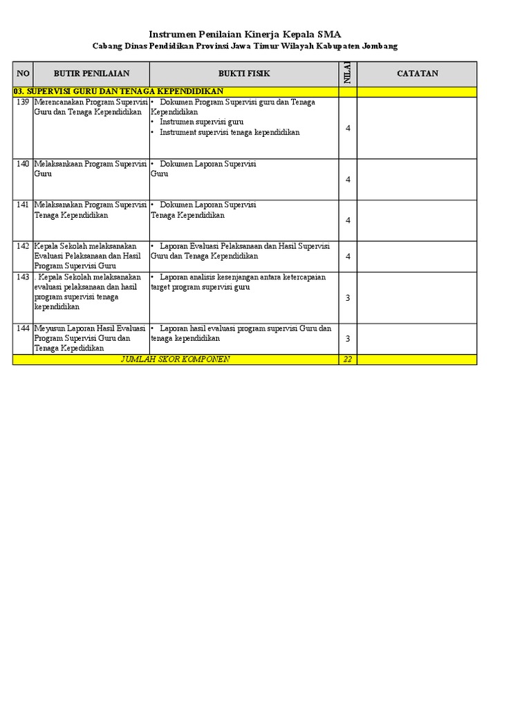 Supervisi Guru & Tenaga Kependidikan | PDF