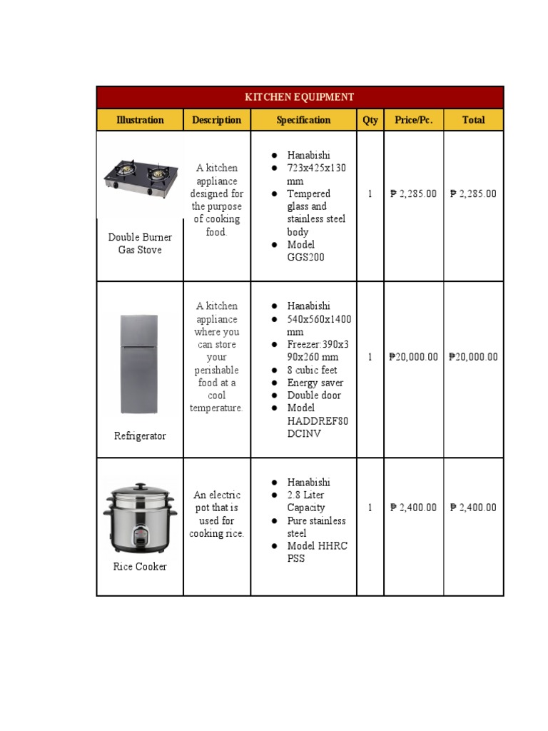 Kitchen Equipment, Tools & Supplies | PDF | Spoon | Home Appliance
