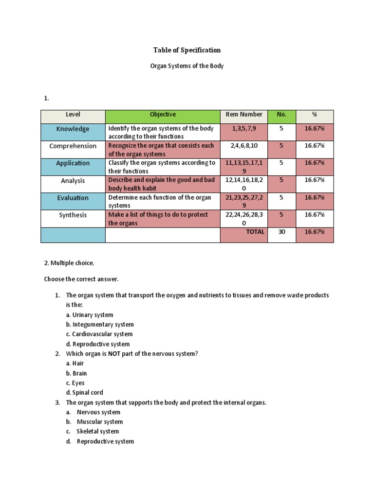 Knowledge Comprehension Application Analysis Evaluation Synthesis | PDF ...