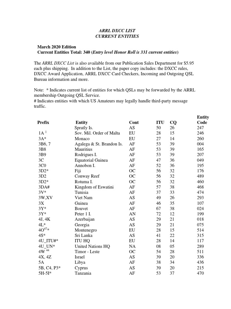 2020 DXCC Current | PDF | Wireless | Amateur Radio