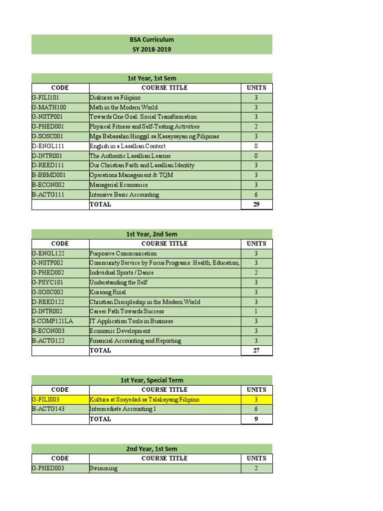 Code Course Title Units: BSA Curriculum SY 2018-2019 | PDF | Internal ...