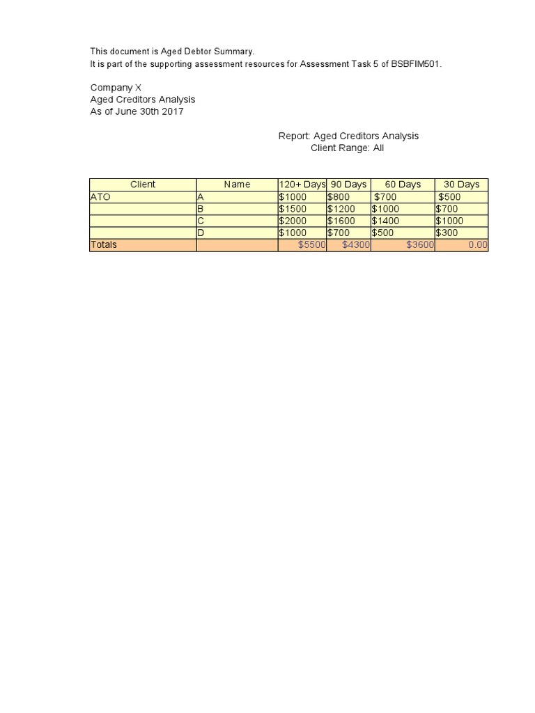 BSBFIM501 Aged Debtor Summary.v1.0 | PDF