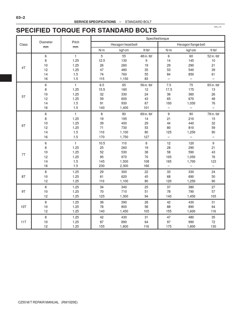Specified Torque For Standard Bolts: Service Specifications | PDF ...
