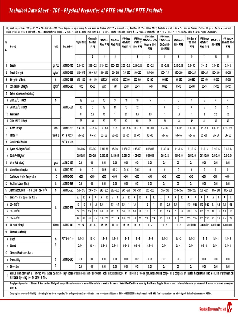 PTFE Material Property Sheet | PDF | Materials Science | Applied And ...