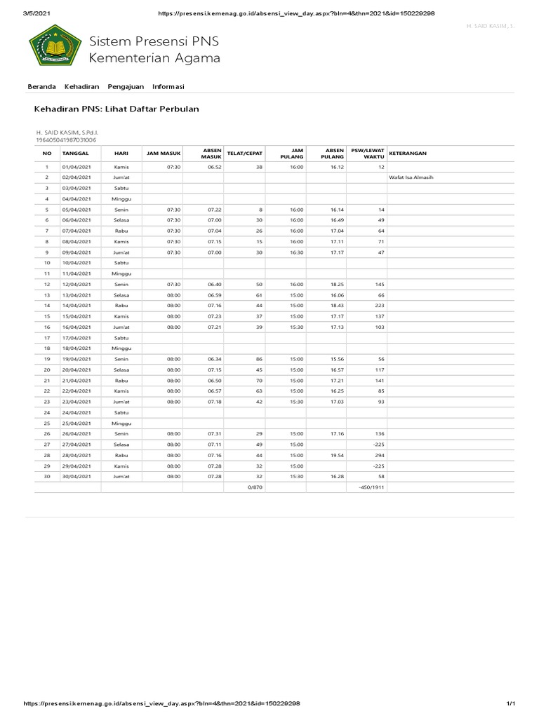 Absensi - View - Day Said Kasim | PDF