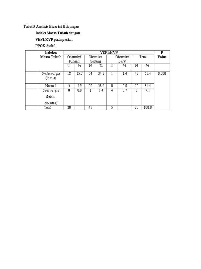 Tabel 5 Analisis Bivariat Hubungan | PDF