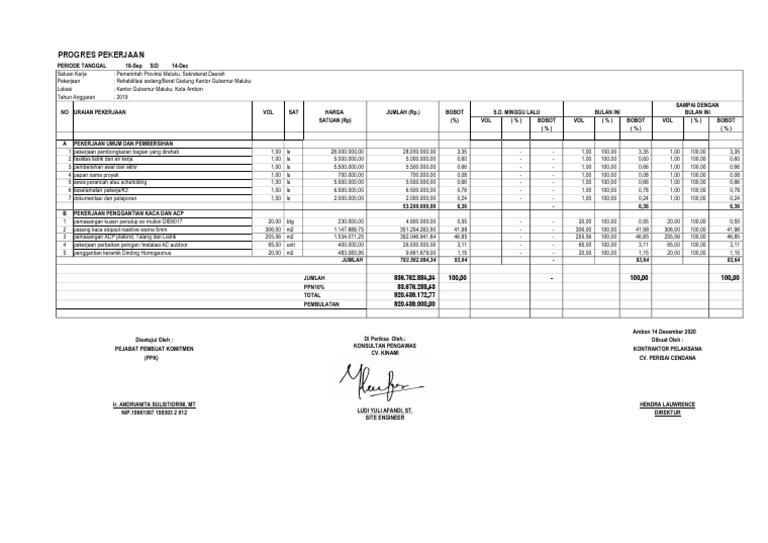 Contoh Format Progres Pekerjaan | PDF