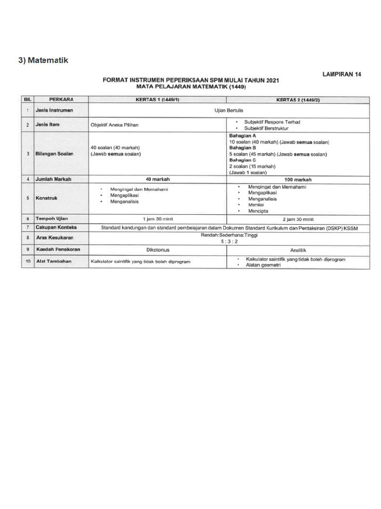 Format SPM Matematik KSSM 2021