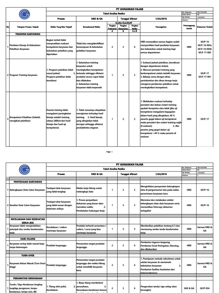 Tabel Analisa Resiko Bagian HRD | PDF