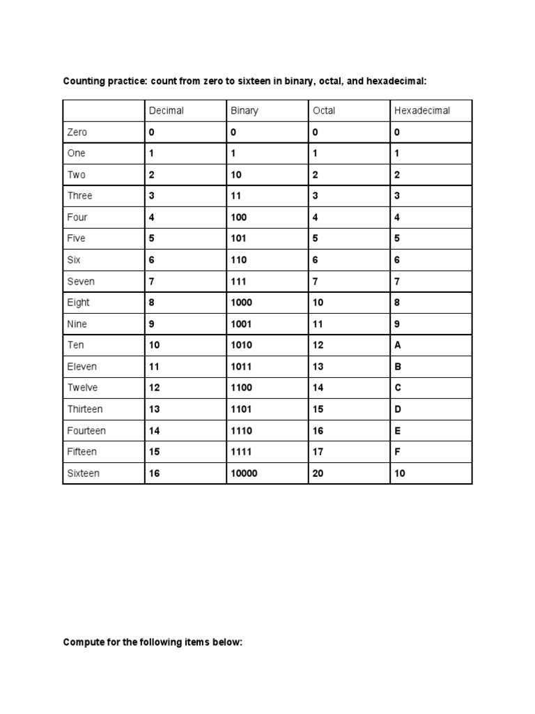 Digital Electronics Module 2 Activity | PDF | Decimal | Numbers