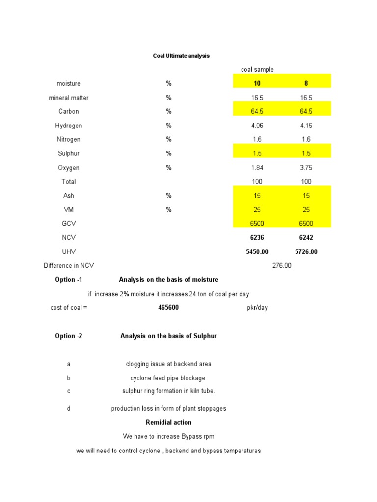 Coal Ultimate Analysis | PDF | Coal | Sulfur