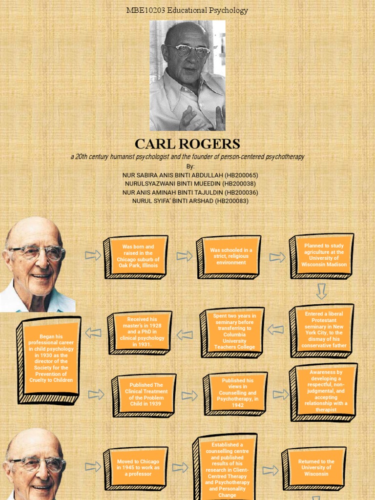 Carl Rogers: Humanistic Psychology Insights | PDF | Humanistic ...