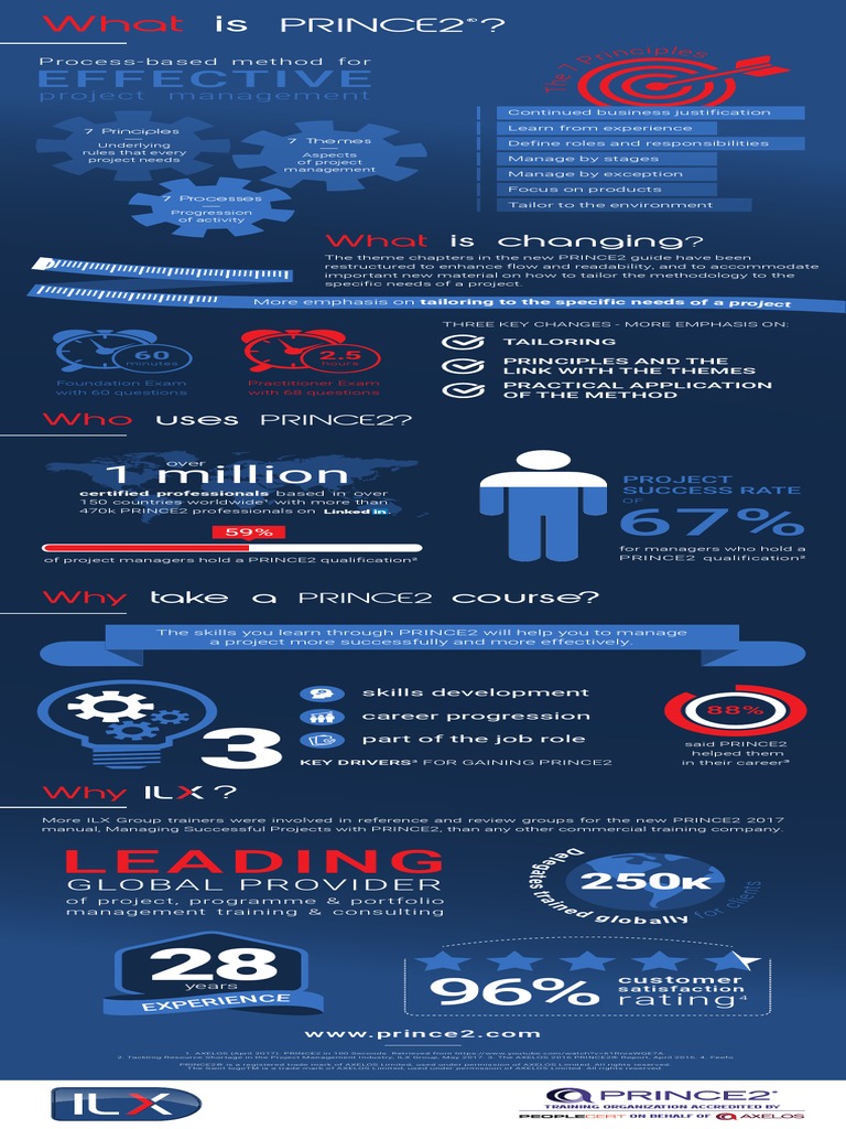 Prince2 Infographic | Download Free PDF | Business