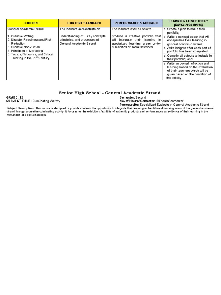 Self Made Gas Immersion Plan | Download Free PDF | Applied Psychology ...