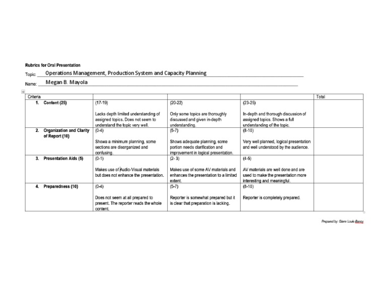 Oral Presentation Rubrics | PDF