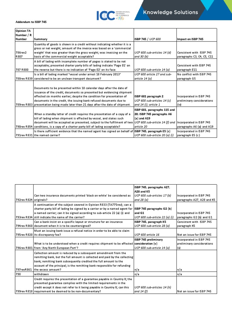 Icc Opinions | PDF | Letter Of Credit | Bill Of Lading