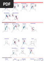 Continue: Candlestick Pattern in Tamil PDF | PDF | Market Trend ...