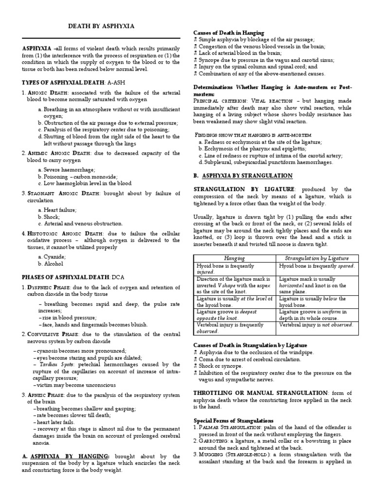 Death by Asphyxia | PDF | Hypoxia (Medical) | Forensics