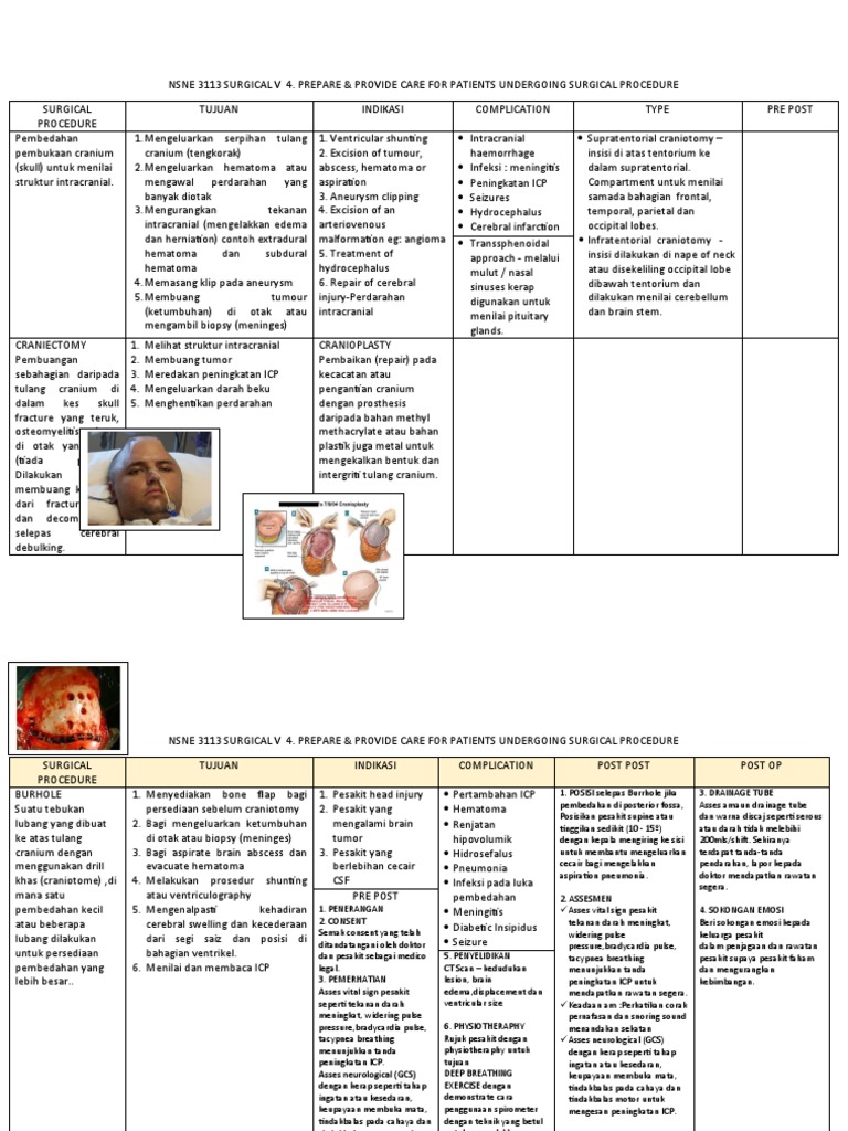 Nota Nsne 3113 4. Craniotomy, Burrhole, Laminectomy | PDF