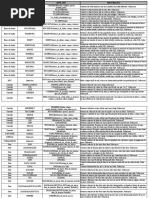 Fórmulas Excel: Inglês-Português | PDF | Desvio padrão | Variação