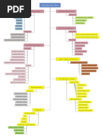 Preventive Maintenance (BJ2) - Process Diagrams | PDF | Computing | Business