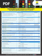 Virginia DMV Fees Overview | PDF | Driver's License | Department Of ...
