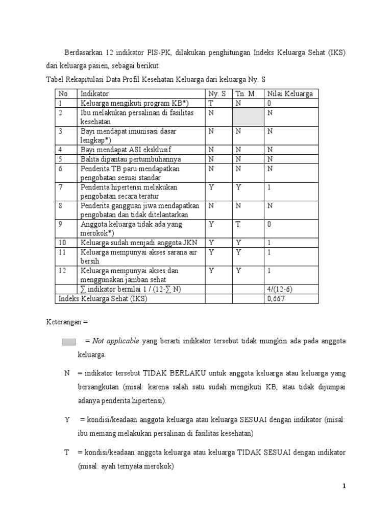 Tambahan KEDOKEL (12 Indikator PIS-PK) | PDF